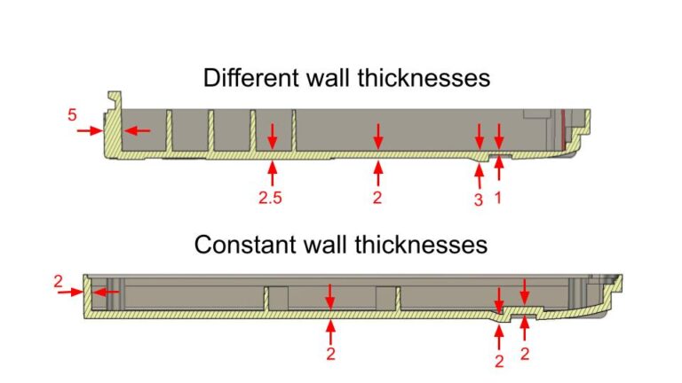 Injection Molding Design Guidelines | Wall Thickness, Ribs & Draft