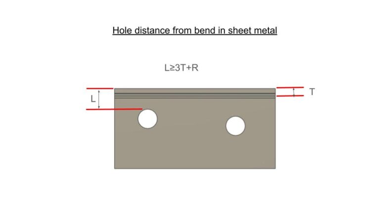 Sheet Metal Design Guidelines | Bend Radius & Fabrication Rules