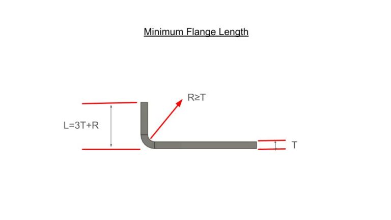 Sheet Metal Design Guidelines | Bend Radius & Fabrication Rules